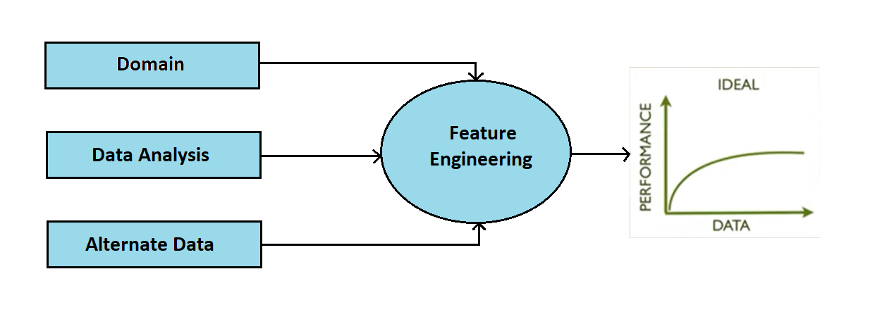 What is Feature Engineering? ~ Machine Learning For All