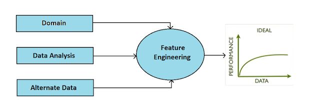 What is Feature Engineering? ~ Machine Learning For All
