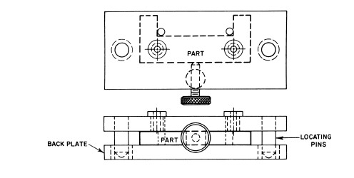 Jigs and Fixtures ( chi tiết dẫn hướng và định vị,kẹp chặt): 1 ...