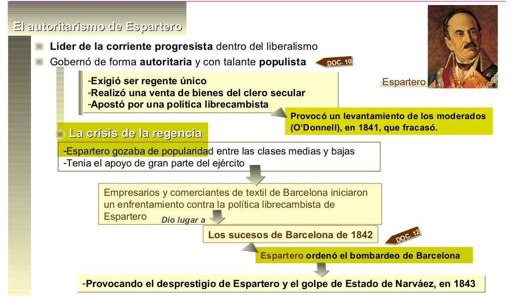 sociales y lengua: La regencia de Espartero (1840-1843).