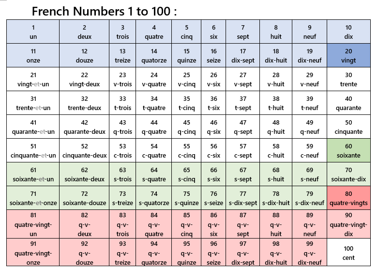International Phonetic Alphabet, IPA‧ Voice Onset Time, VOT‧ and Simple ...