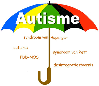 Het Moonhuis: Autisme