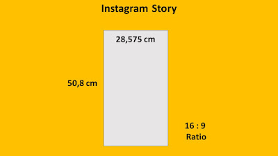 Ukuran Postingan Instagram Dalam CM Untuk Feed, Story, dan Profil ...