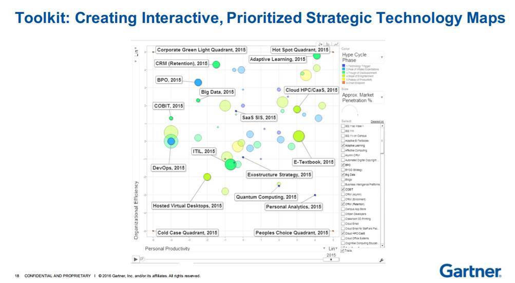 Ed Tech Snippets: Toolkit: Creating Interactive, Prioritized Strategic ...