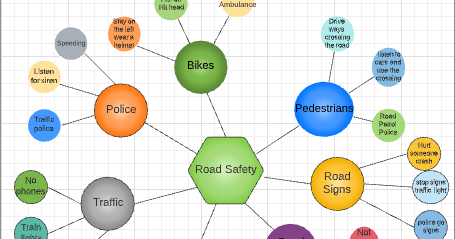 Mason @ Panmure Bridge School: Road Safety Mind Map