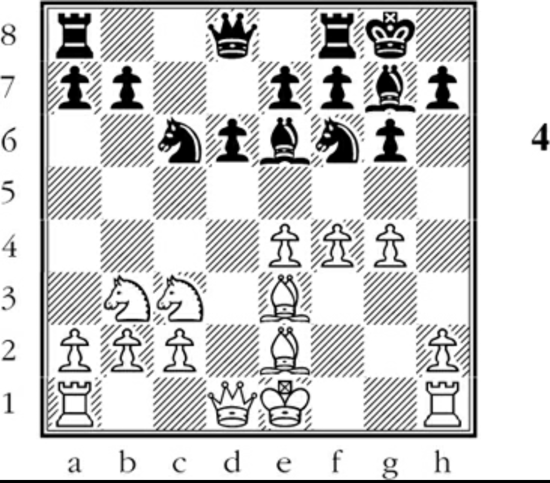 How to Control the Center on chess