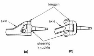 Komponen Sistem Kemudi Axle Beam