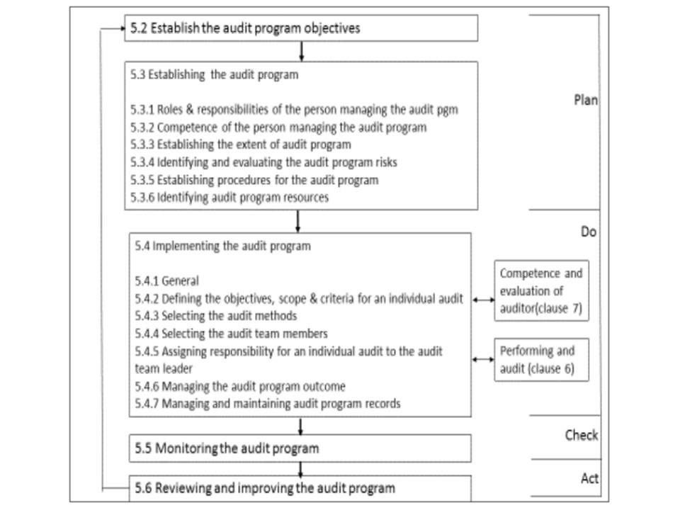 Airworthiness: March 2017