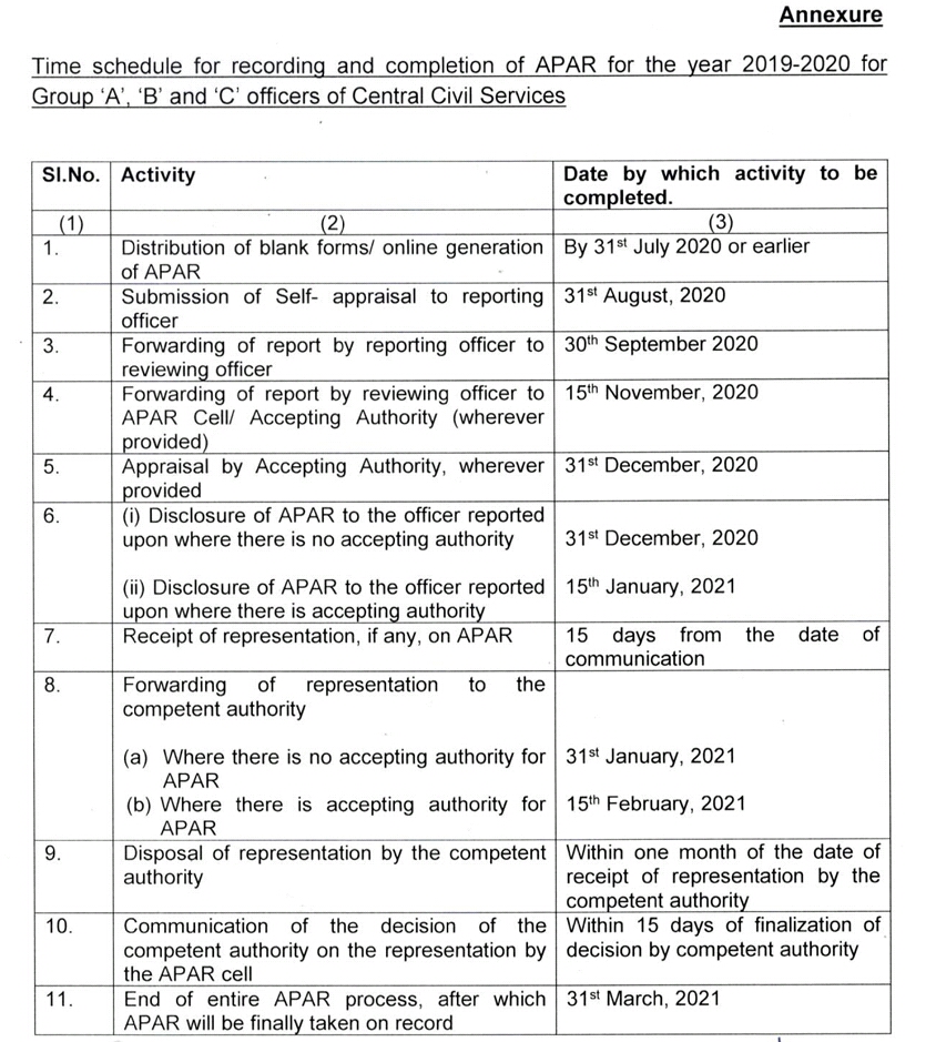 Extension Of Timelines For Recording Of Annual Performance Assessment extension-of-timelines-for-recording-of-annual-performance-assessment