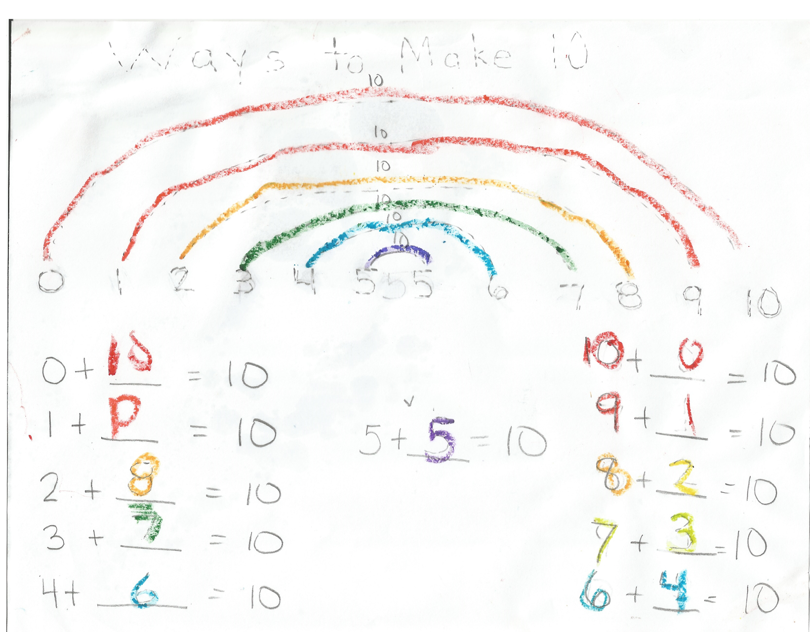 Ways To Make 10 TJ Homeschooling ways-to-make-10-tj-homeschooling