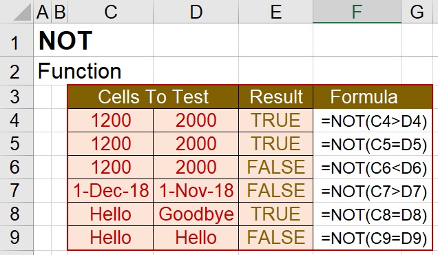 A To Z of Excel Functions | Series 4
