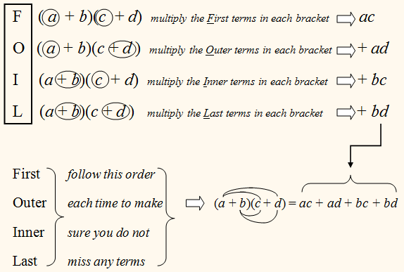 Lesson 10. Multiplying out 2 brackets | Уроки математики и физики для ...