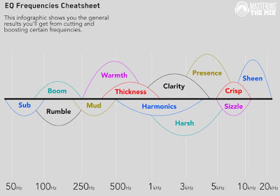 EQ Frequency Cheat Sheet