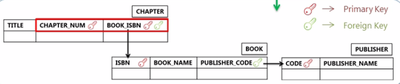 Hibernate Object Relational Mapping Framework - Walking Techie Hibernate Object Relational Mapping Framework - Walking Techie
