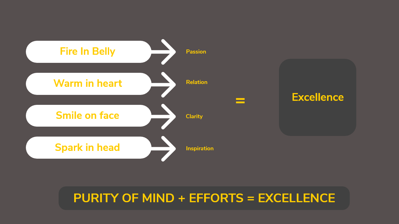 Do you know your Path To Excellence