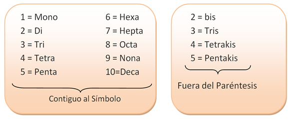 MIPORTAL EDUCATIVO: 2015