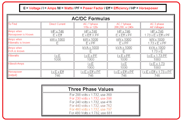 AC/DC formulas - electrical and electronics technology degree