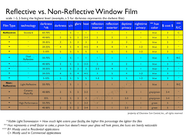 Residential & Commercial Window Tinting in Los Angeles: Window Tinting ...