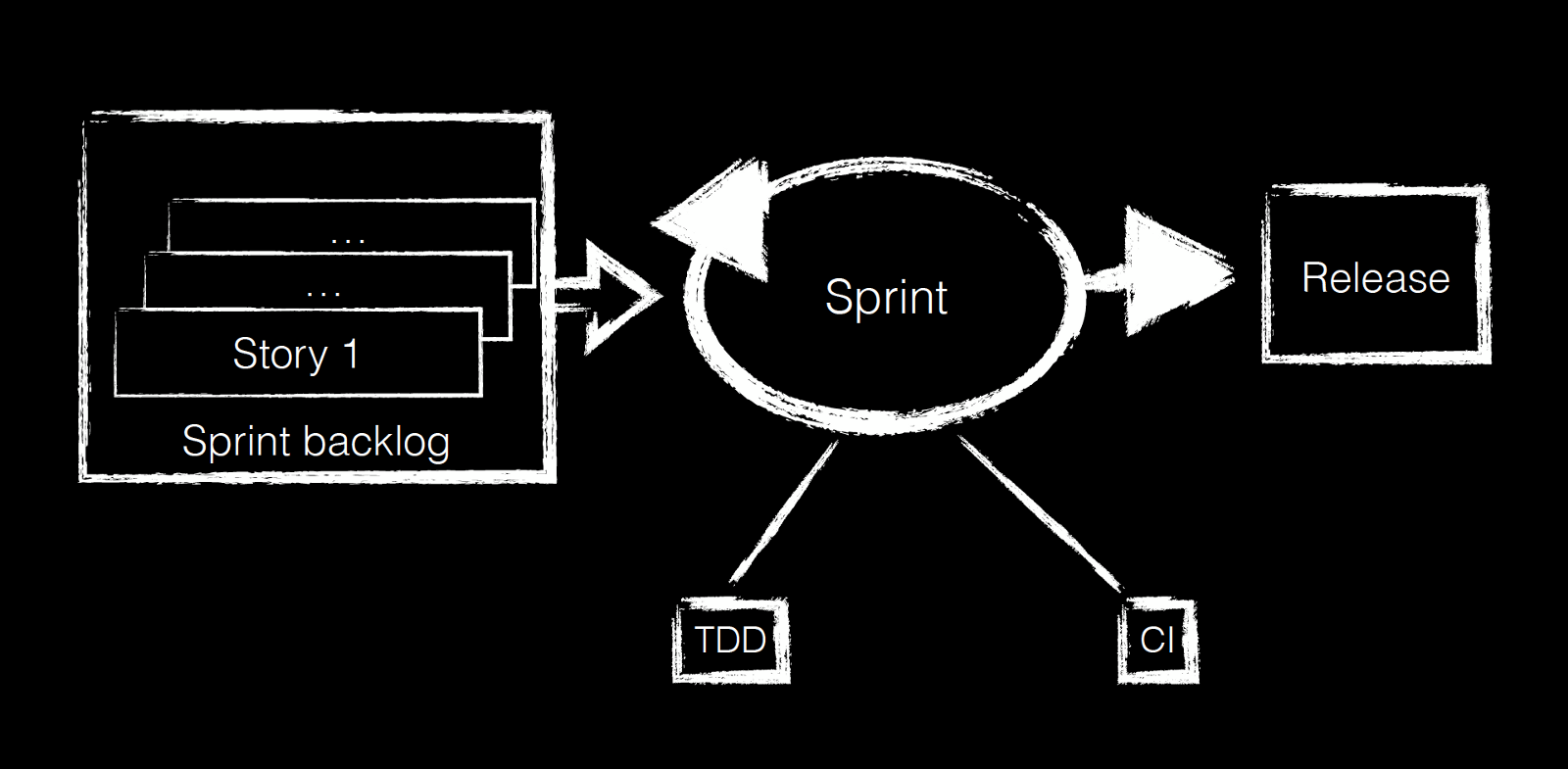 Geraldo Bastos: Why? What? How? The Importance of Test