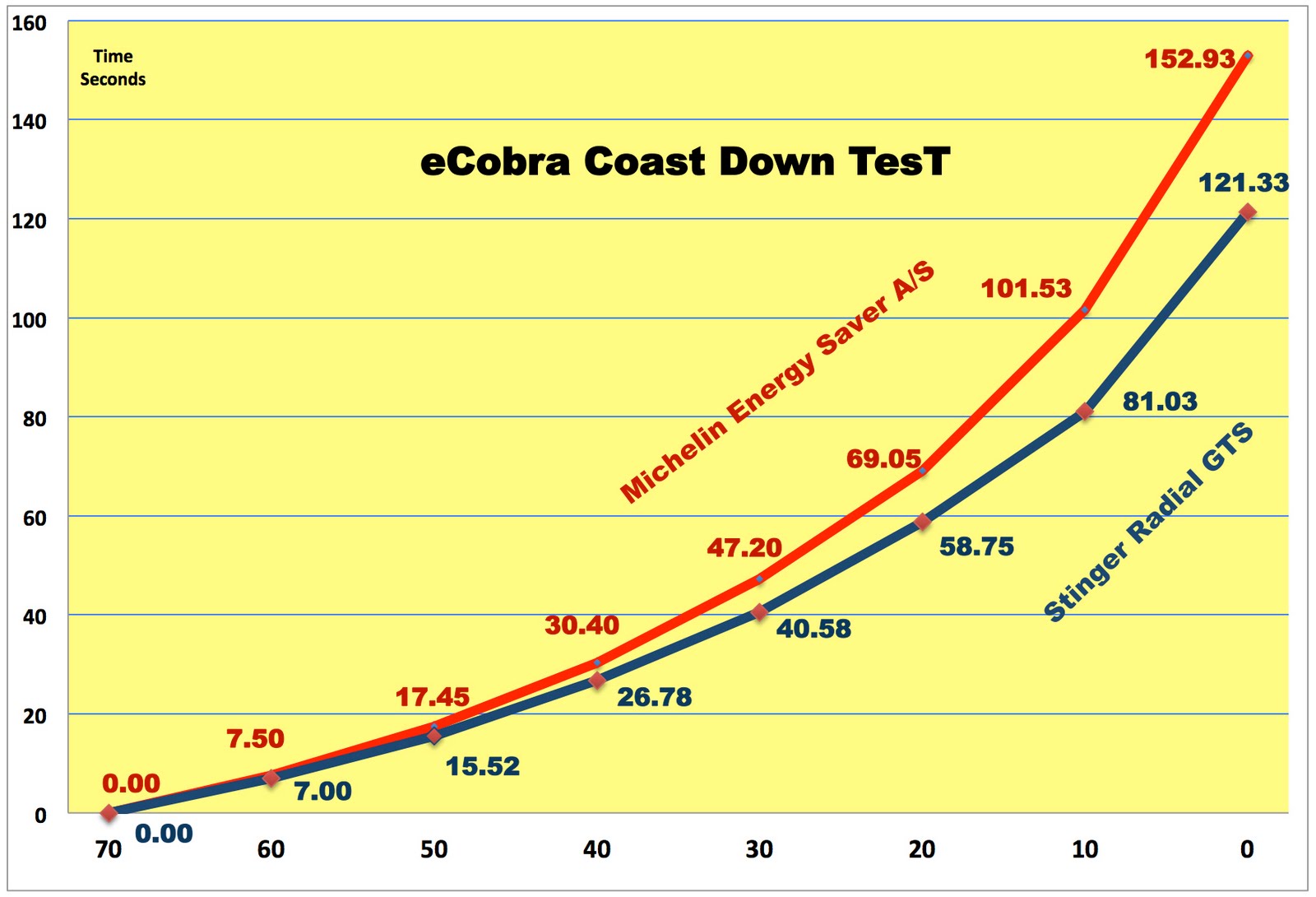 EVTV.ME: LRR Tires - Worth It
