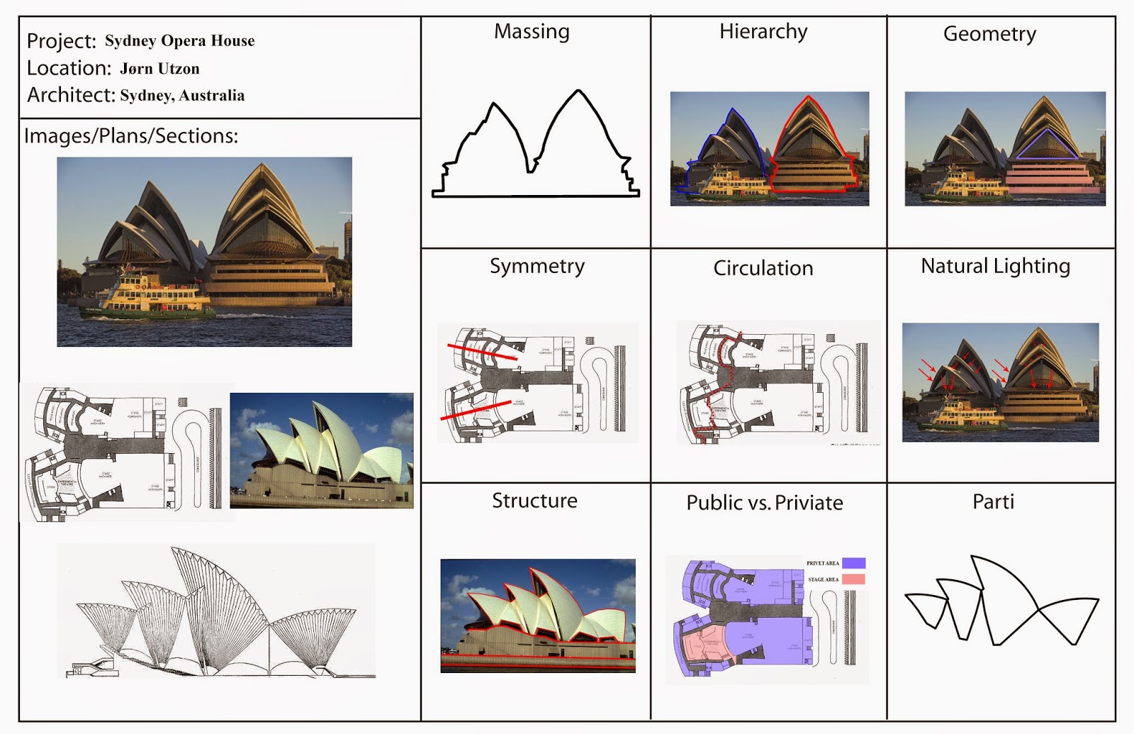 ARCH3610F2014MBinkin: BUILDING ANALYSIS