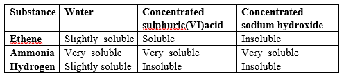 Simple classification of substances ~ ICT and Education