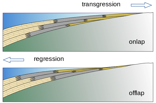 Fluktuasi Naik dan Turun Muka Air Laut | Ilmu Batu Geologi