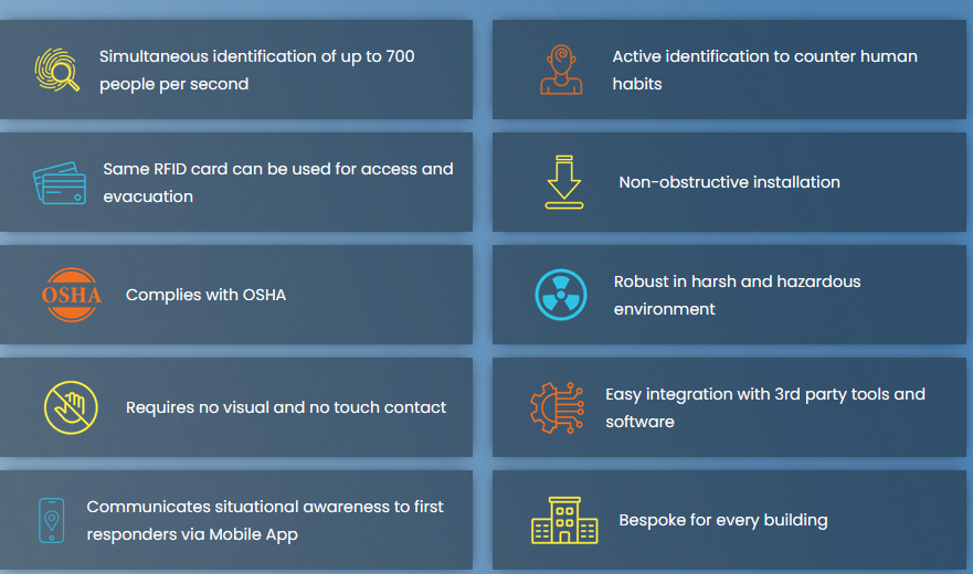 Afantage - Emergency Evacuation System: Necessary Elements for a ...