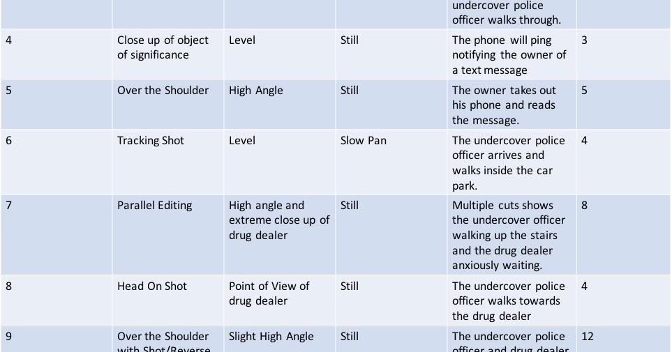 Harry Young 20311 A2 Media Studies Blog : Shot table