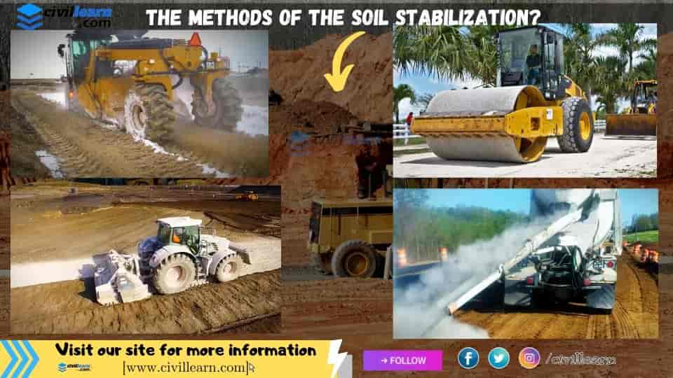 [9] Main methods of soil stabilization with different materials use
