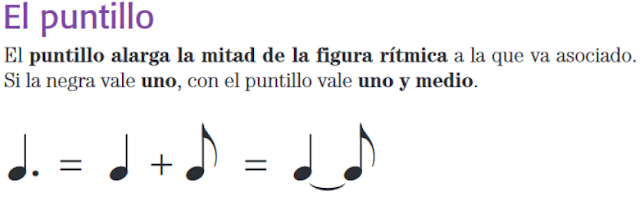 Música en el aula: EL RITMO MUSICAL: EL PUNTILLO.