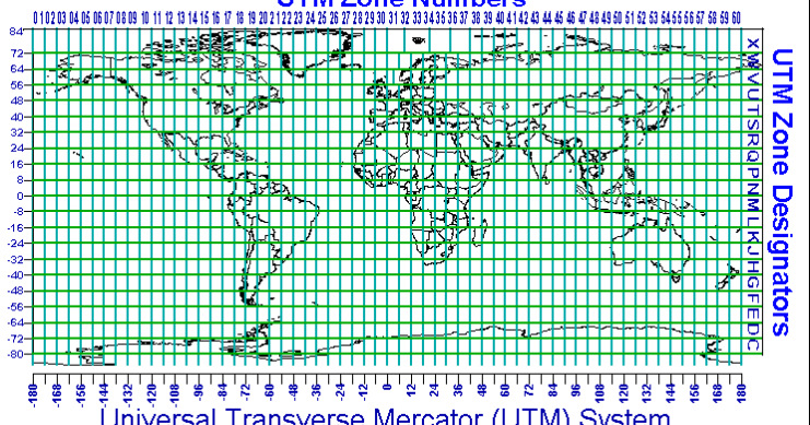 Sistem Koordinat Universal Transerve Mercator (UTM) ~ NeededThing