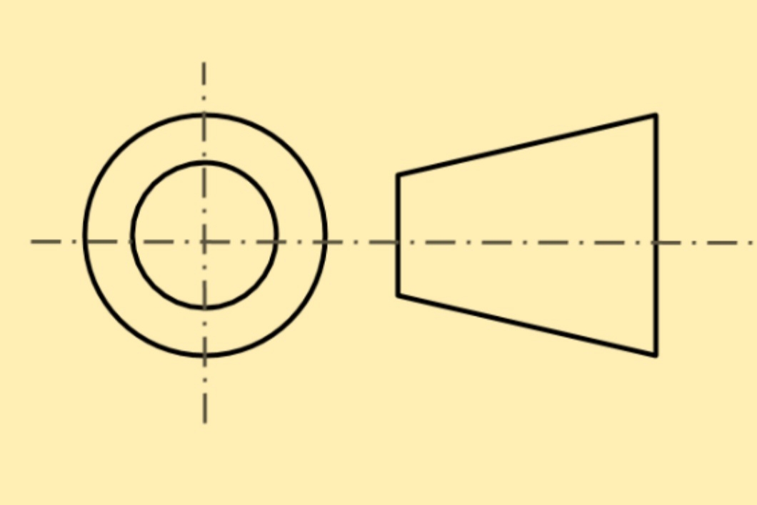 What Is Projection And Its Types