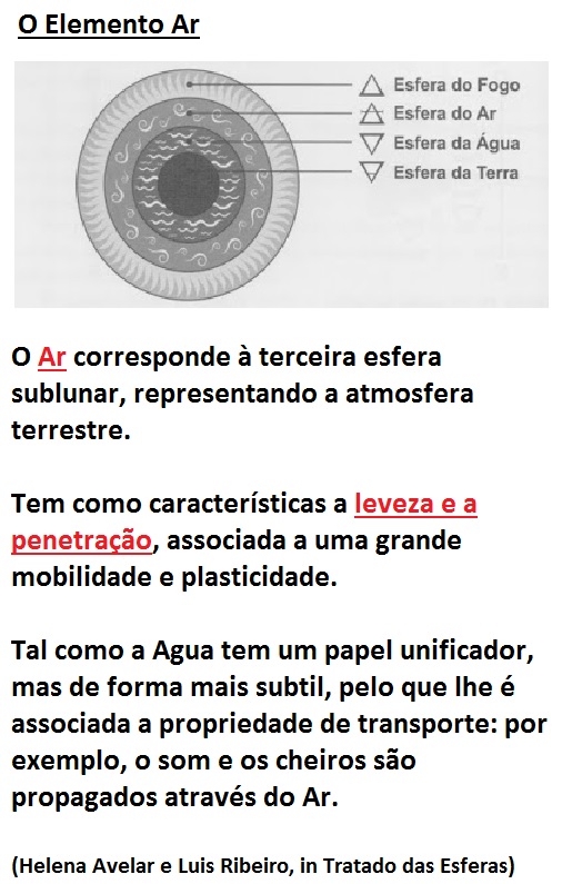 Aldebahran - Estudos de Astrologia: O Elemento Ar, por Helena Avelar e ...