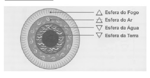 Aldebahran - Estudos de Astrologia: O Elemento Ar, por Helena Avelar e ...