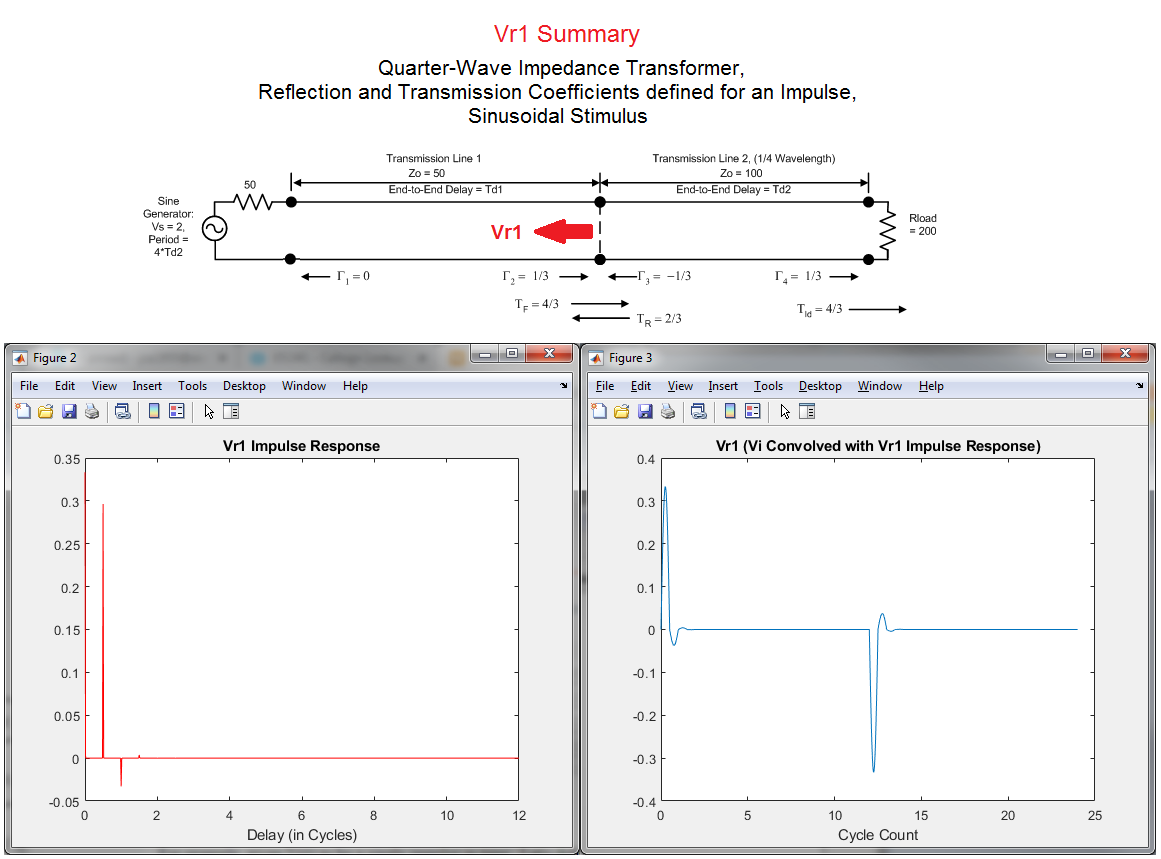 K6JCA: The Quarter-wave Transformer: Transient and Steady-State Reflections