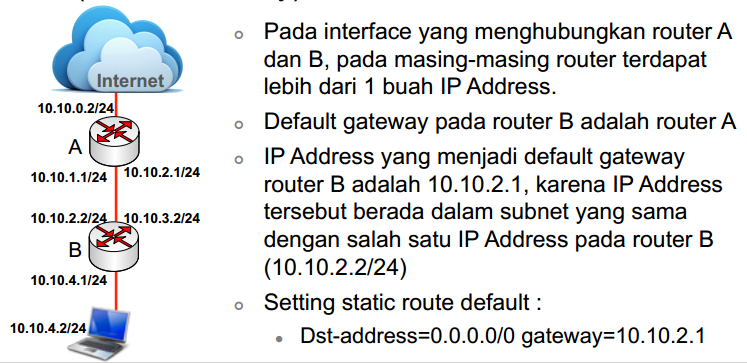 Mengenal Konsep Routing Pada Mikrotik - Dunia JaringanIndo