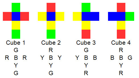 The Mathematical Tourist: Averting Instant Insanity