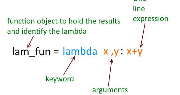 ProgrammingHunk Lambda In Python ProgrammingHunk Lambda In Python