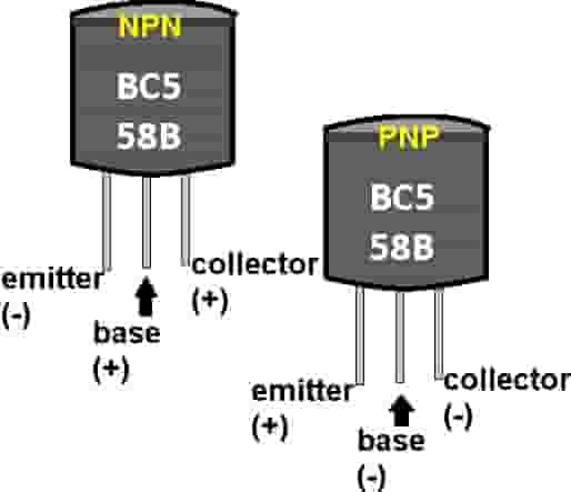 What is transistor and its types - Technominder