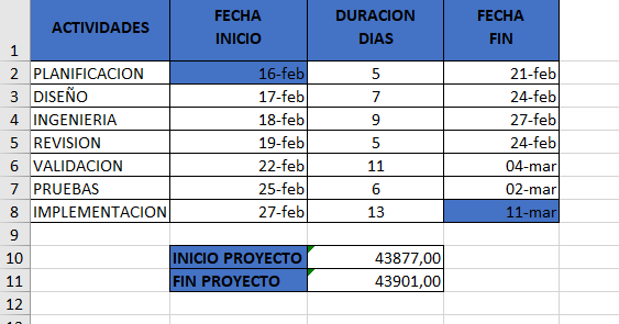 Hablamos Excel: Crear diagrama de Gantt en Microsoft Excel