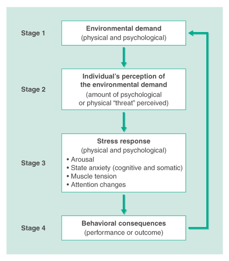 Sports Psycology: March 2014