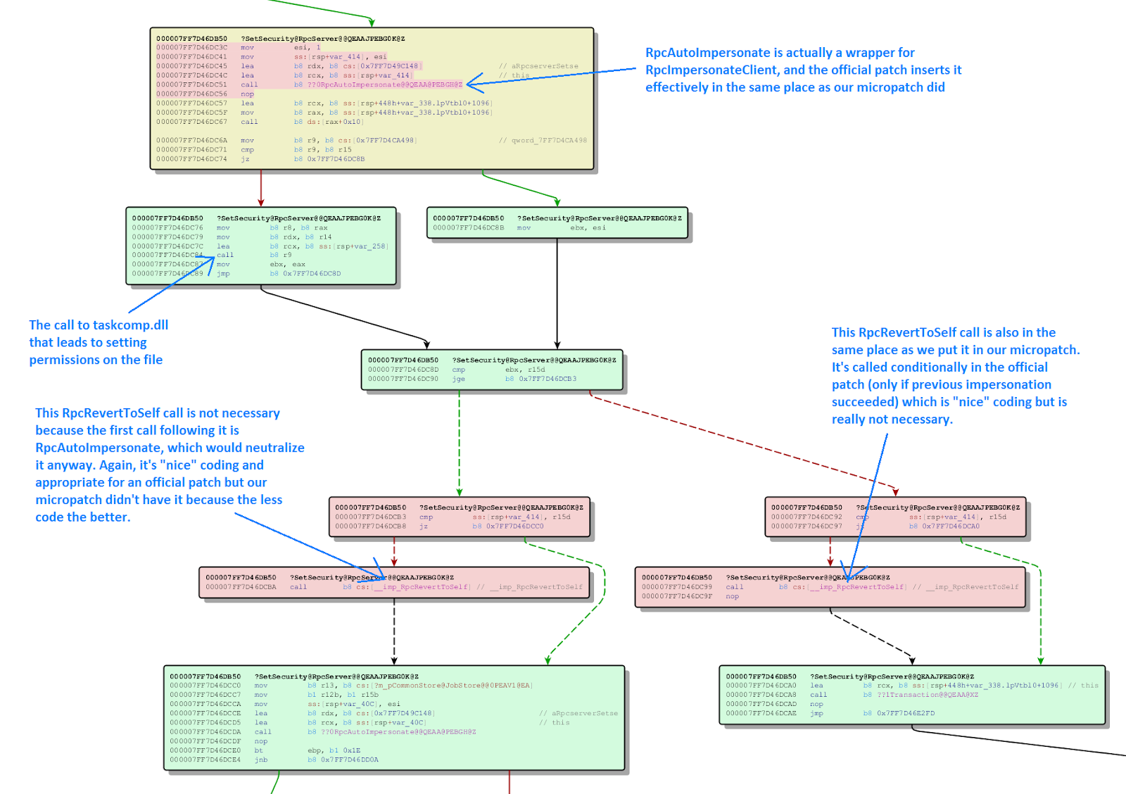 0patch Blog: Comparing Our Micropatch With Microsoft's Official Patch ... 0patch Blog: Comparing Our Micropatch With Microsoft's Official Patch ...