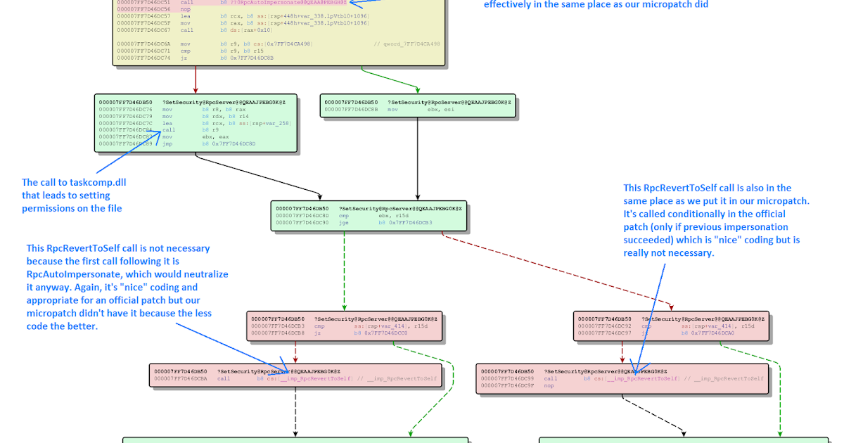 0patch Blog: Comparing Our Micropatch With Microsoft's Official Patch For CVE-2018-8440