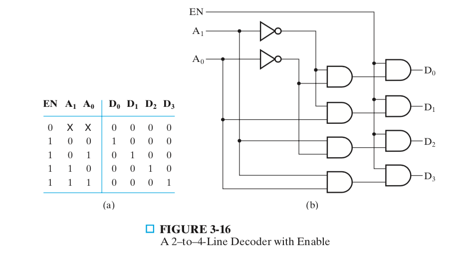 alex9ufo 聰明人求知心切: DE2-115 開發 以 2to4 Decoder 74139 為例