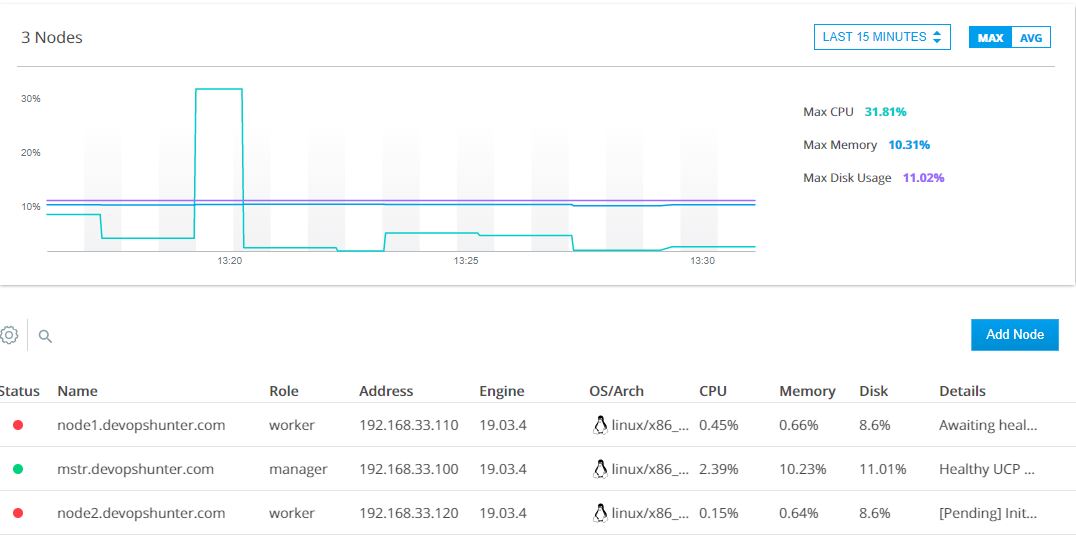DevOps Hunter: Docker Enterprise Edition installation on CentOS 7 plus UCP Installation