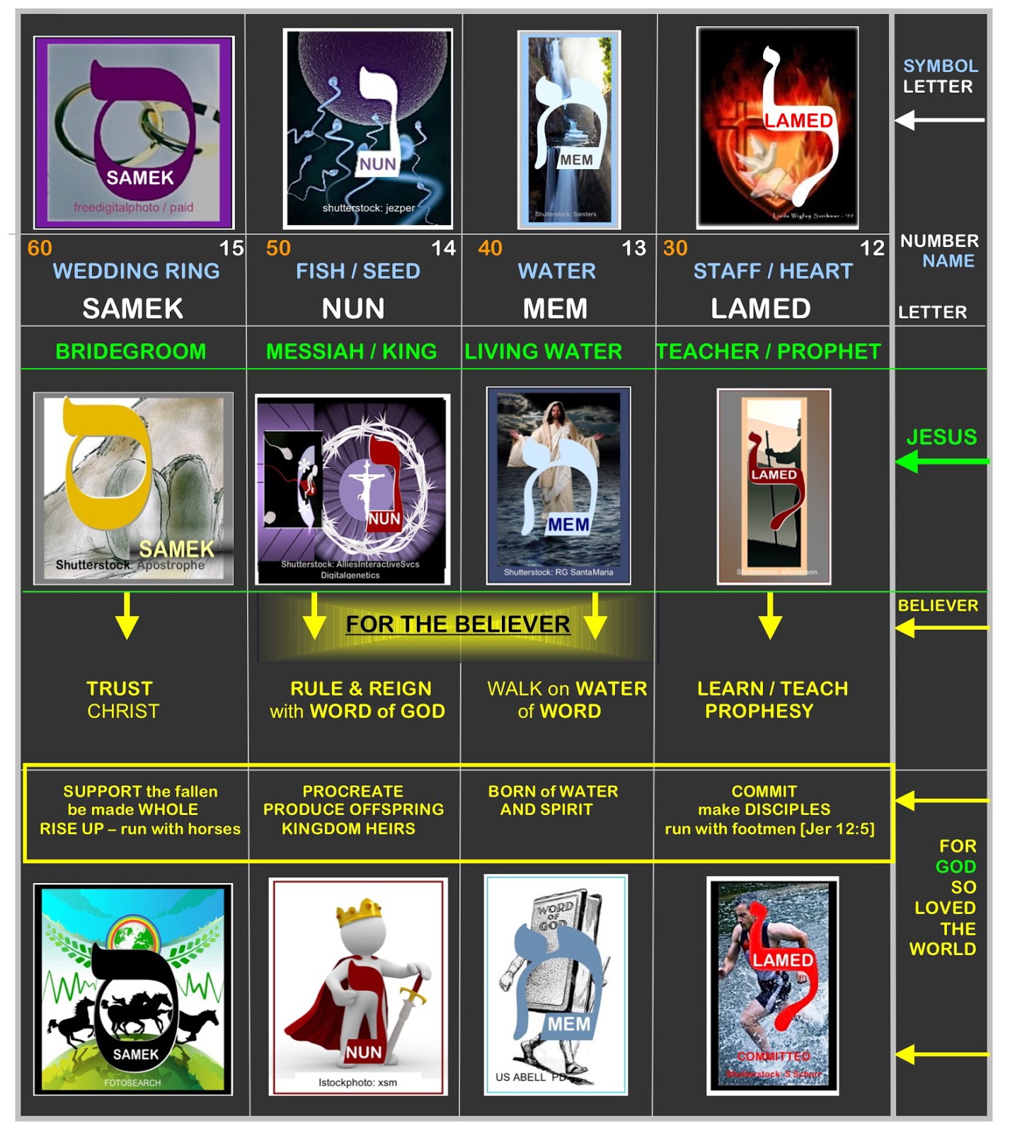 shalag: Hebrew Alphabet in Pictures - - - - - - - Lamed, Mem, Nun, Samek