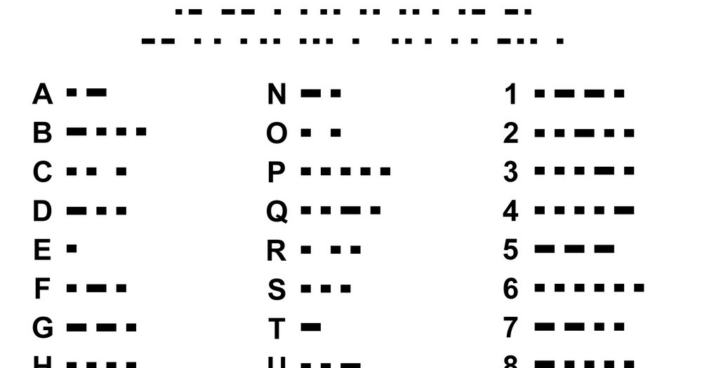 CIVIC STUDY 7: MATERI - 2 - MORSE CODE