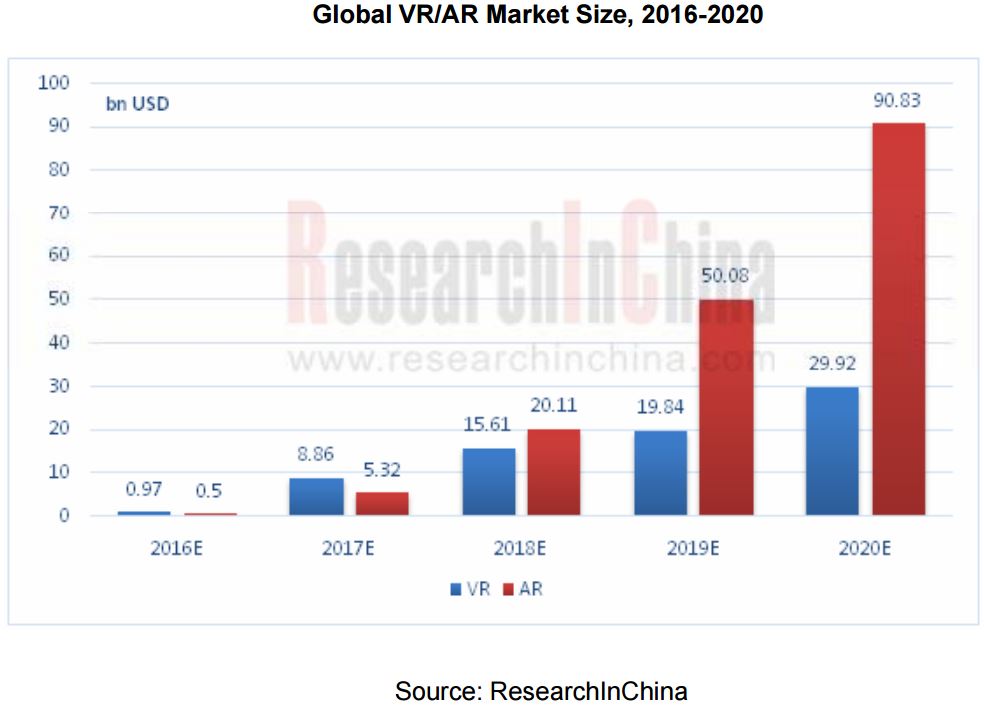 Image Sensors World: VR and AR Industry Report, 2016-2020 Image Sensors World: VR and AR Industry Report, 2016-2020