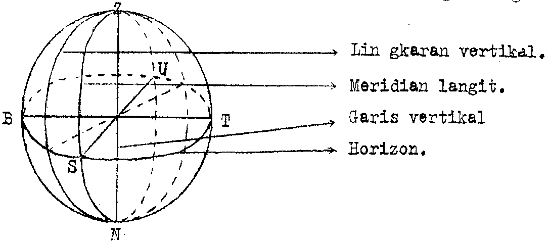 GEOGRAFI: KEDUDUKAN DAN GERAKAN BUMI